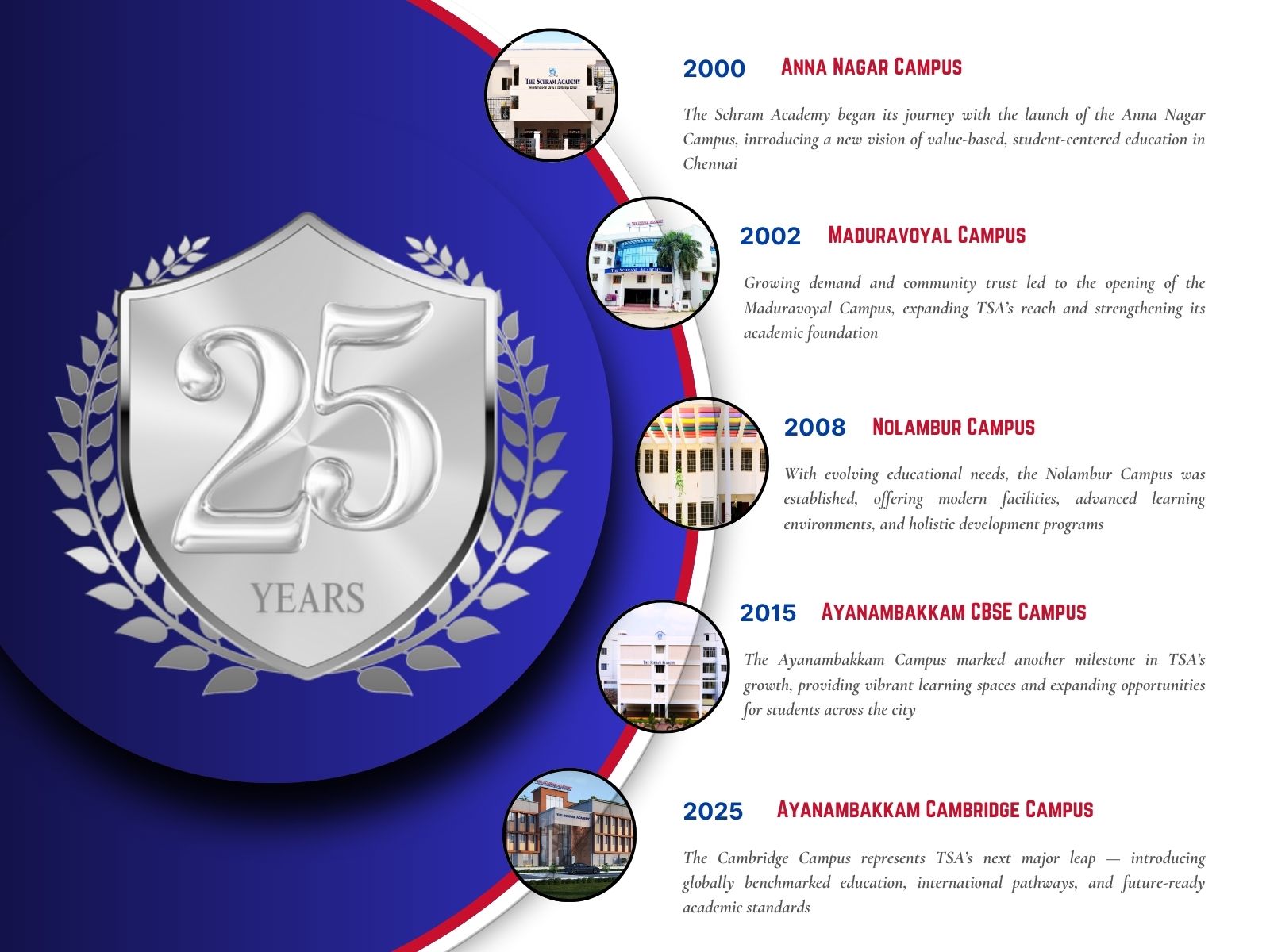 25 Years Legacy – The Schram Academy Chennai