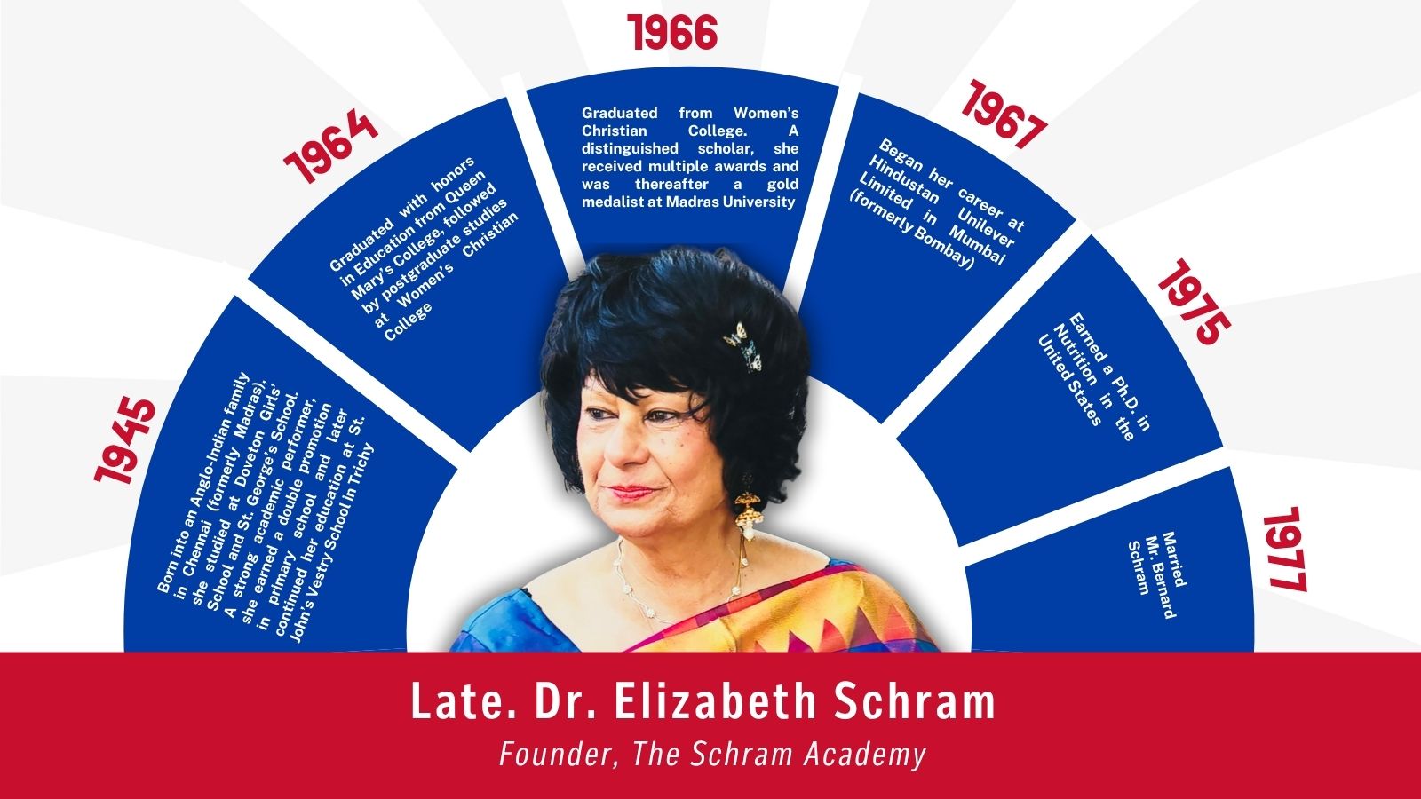 Dr. Elizabeth Schram | Founder of The Schram Academy